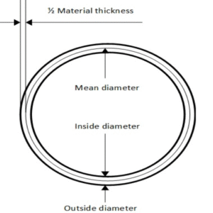 Understanding Outer Diameter: The Key to Measuring Pipe Sizes - Baetro