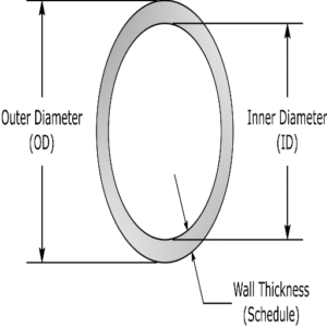 Understanding Outer Diameter: The Key to Measuring Pipe Sizes - Baetro