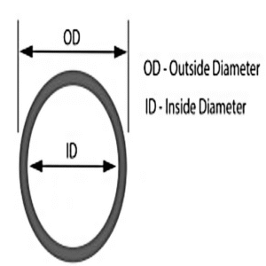 Understanding Outer Diameter: The Key to Measuring Pipe Sizes - Baetro