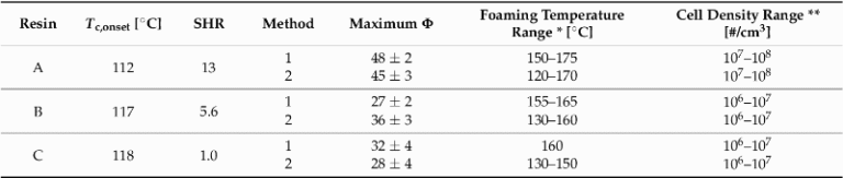 Polypropylene Melting Point: Understanding PP and Its Properties - Baetro