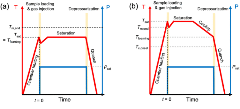 Polypropylene Melting Point: Understanding PP and Its Properties - Baetro